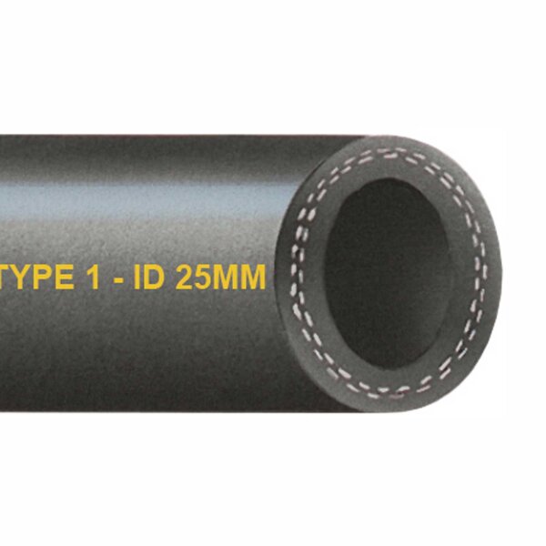 Schläuche für Öl | bei Schlauch24